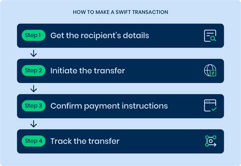 What Is The Swift Banking System