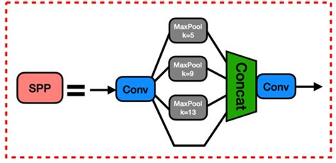 Yolov5代码阅读笔记 模型解读ghostconv Csdn博客