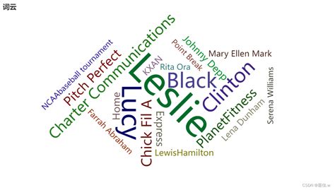 Pyecharts数据可视化—散点图、饼图、词云pyecharts相关文献 Csdn博客