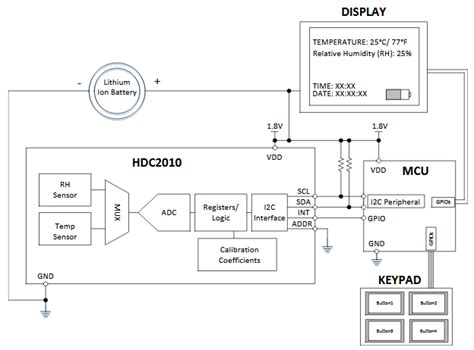 El Sensor De Humedad Hdc2080 De Texas Instruments Art1468s