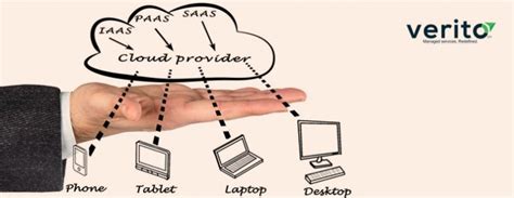 Saas Vs Hosted Understanding The Differences Verito Technologies Blog