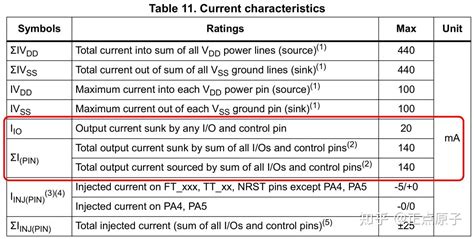 《stm32mp1 m4裸机hal库开发指南》第十六章 蜂鸣器实验 知乎