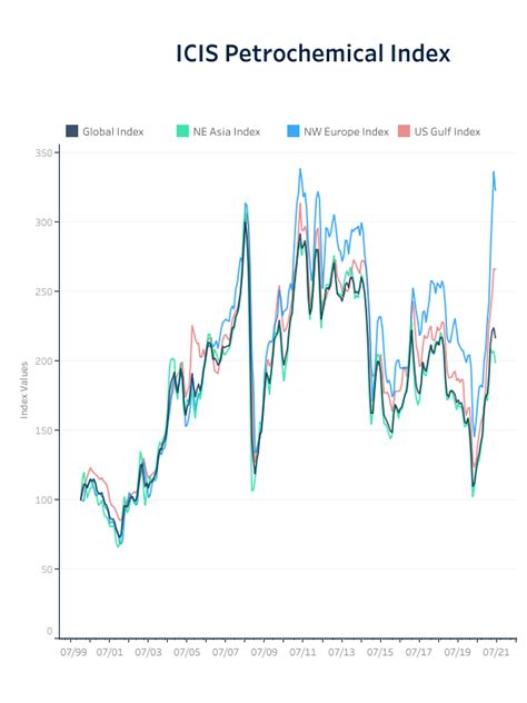June Ipex Down 3 Month On Month On Falling Ne Asia And Europe Prices