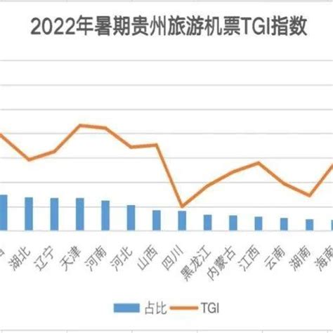 中国旅游研究院联合携程发布暑期旅游报告：避暑旅游市场“前高后低”群体疫情机票