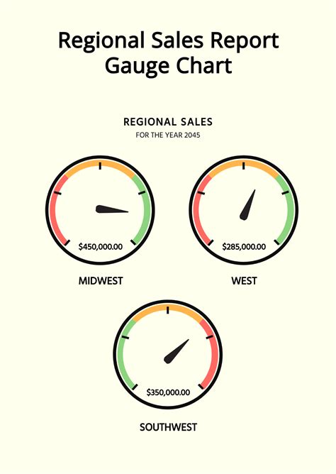 Free Gauge Chart Templates Editable And Printable