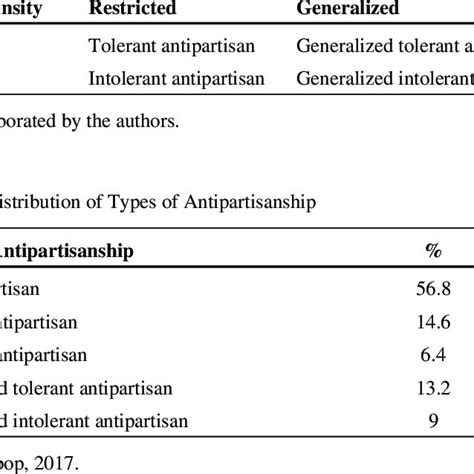 Classification Axes For Scope Vs Intensity Download Scientific Diagram
