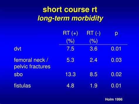 Ppt Multimodality Therapy Of Rectal Cancer Powerpoint Presentation