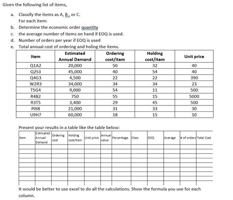 Solved Given The Following List Of Items A Classify The Chegg Com