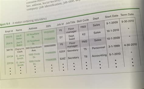design a relational database containing information