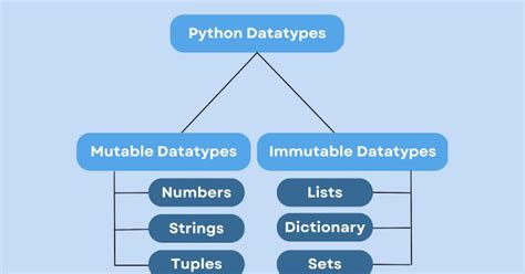 Credo Desparvis Gutabarwa On Linkedin How Object And Class Attributes Work In Python
