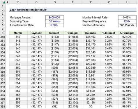 mortgage template excel