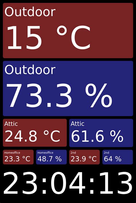 A Raspberry Pi Based Weather Station Publishing To An MQTT Topic Qrys Ch