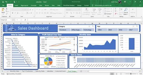 sachin garg on linkedin excel dataanalysis salesdashboard
