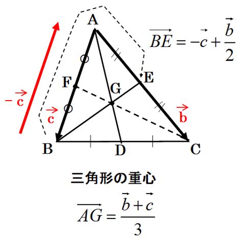 勉強しよう数学 ベクトルの使い道問題をやさしくする数学