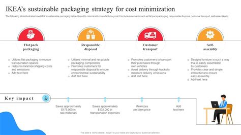 Ikea Marketing Strategy Ikeas Sustainable Packaging Strategy For Cost Minimization Strategy Ss