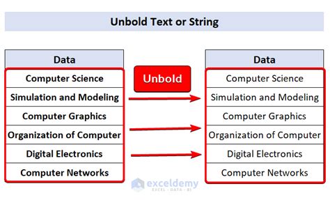 Excel Vba Codes To Bold Text In A String 5 Examples Exceldemy