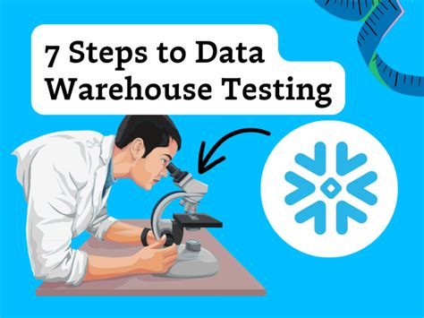 All About Etl Testing Checklist Tools And 4 Useful Sql Queries