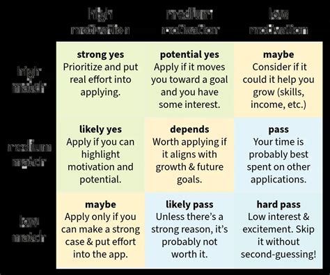 Advice For Succeeding At Your Career