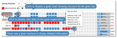 Sessions Analysis — Fudo Pam 52 System Documentation