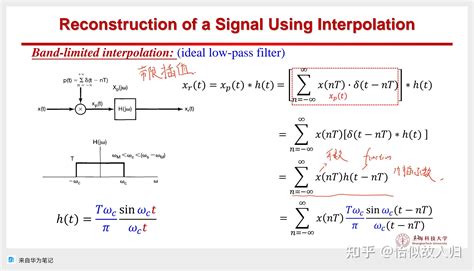 信号与系统：采样和重建 知乎
