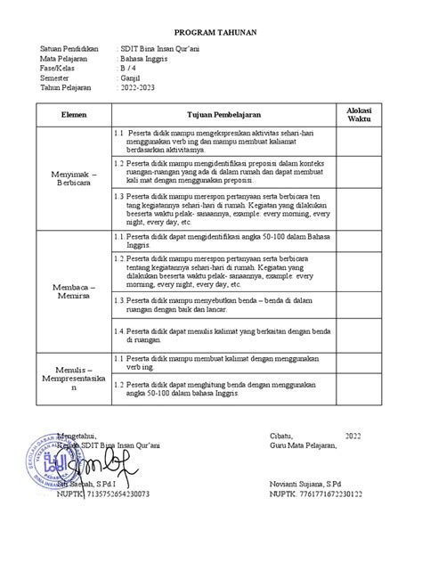 2022 2023 Program Tahunan Bahasa Inggris Kelas 4 Pdf