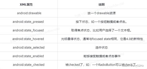 Xml实现 Shapeselectorxml Selector Csdn博客