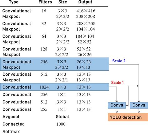 figure 1 from lightweight deep learning based intelligent edge