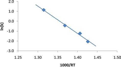 Extreme Uv Chemically Amplified Resists Not Limited By Secondary Electron Blur Spie The
