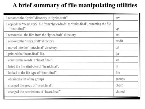 Ppt Introduction To Unix Shell Commands And Utilities Powerpoint Presentation Id4036833