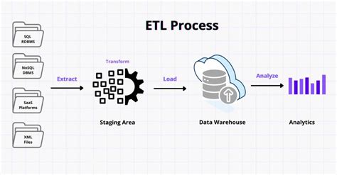 Purplecube Introduces Data Lake And Data Warehouse Automation Solution 📊 Purplecube Ai Posted