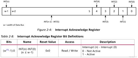 Axi Interrupt Controller Intc中断控制器ip核 一般使用模式 Csdn博客
