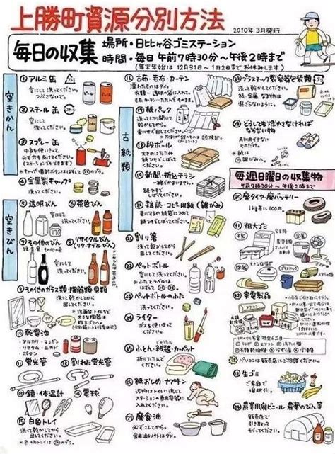 日本怎樣用27年時間將垃圾分類做到極致？ 每日頭條