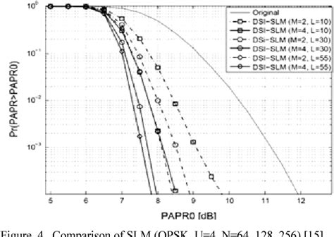 Figure 1 From Efficiency Analysis Of Papr Reduction Schemes Semantic