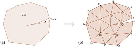 Applied Sciences Free Full Text Heat Conduction And Cracking Of Functionally Graded