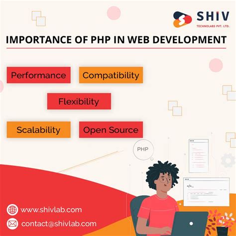 custom php web development company php website solutions web