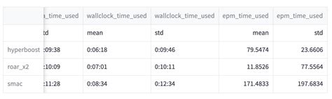 support for hyperboost · issue 915 · automl smac3 · github