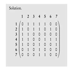 Matrices How To Change Brackets For This Modified Matrix TeX LaTeX Stack Exchange