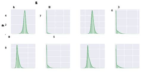 Tutorial 2 Activation Functions — Pytorch Lightning 260dev0 Documentation