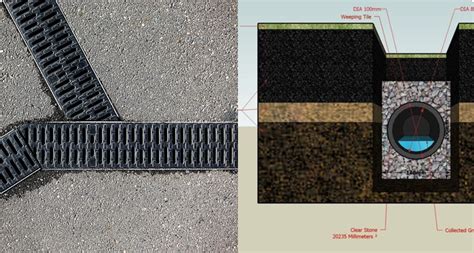Surface Vs Subsurface Drainage Dallas Fort Worth Drainage Design