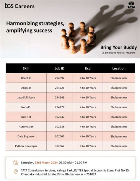 sujit kumar mishra on linkedin tcshiring walkindrive bhubaneswarjobs
