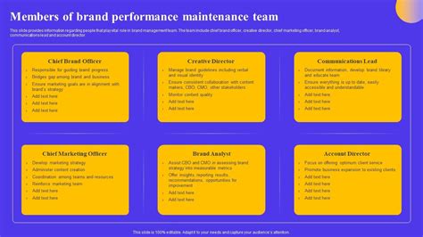 Strategic Toolkit For Brand Performance Enhancement Members Of Brand Performance Maintenance