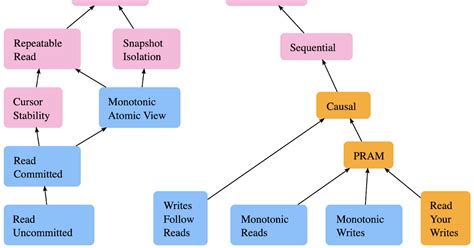 Implementation Of Cluster Wide Logical Clock And Causal Consistency In Mongodb