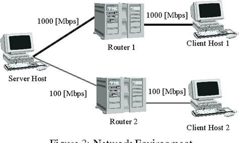 Figure 3 From Design And Implementation Experiments Of Scalable Socket