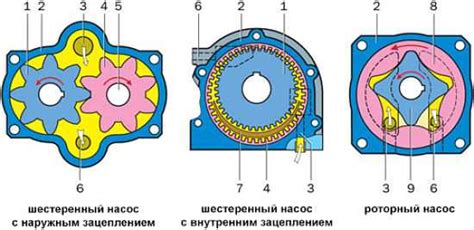 Из чего делают масляные насосы для двигателей