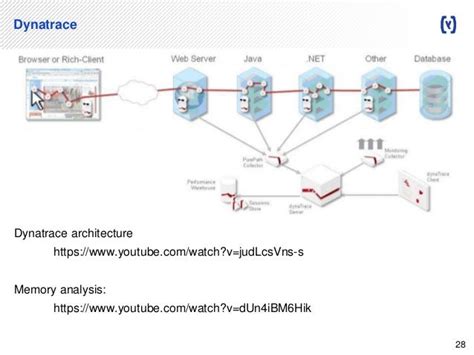 microservice monitoring