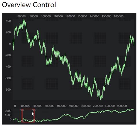 Scichartoverview In Scichart Js Javascript Chart Forums