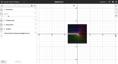 the polygamma function without infinite series approximation only the