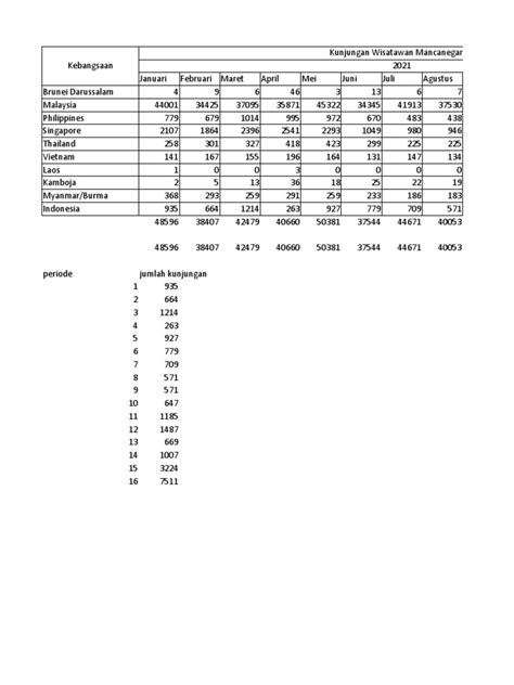 Data Kunjungan Wisatawan Pdf