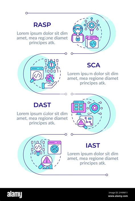 Software Security Tools Types Infographic Vertical Sequence Stock