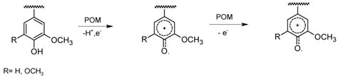 Materials Special Issue Polyoxometalate Compounds